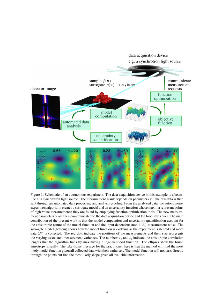 Autonomous Materials Discovery Driven By Gaussian Process Regression With Inhomogeneous