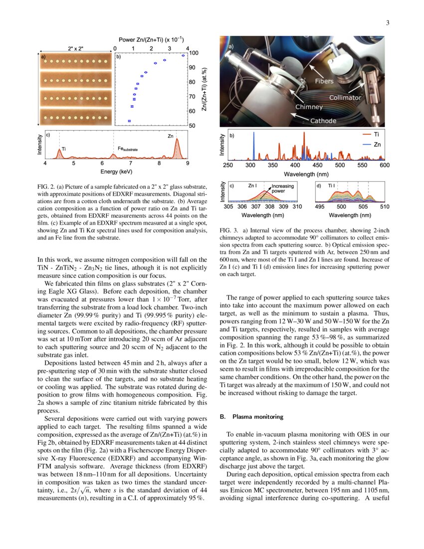 Autonomous sputter synthesis of thin film nitrides with composition ...