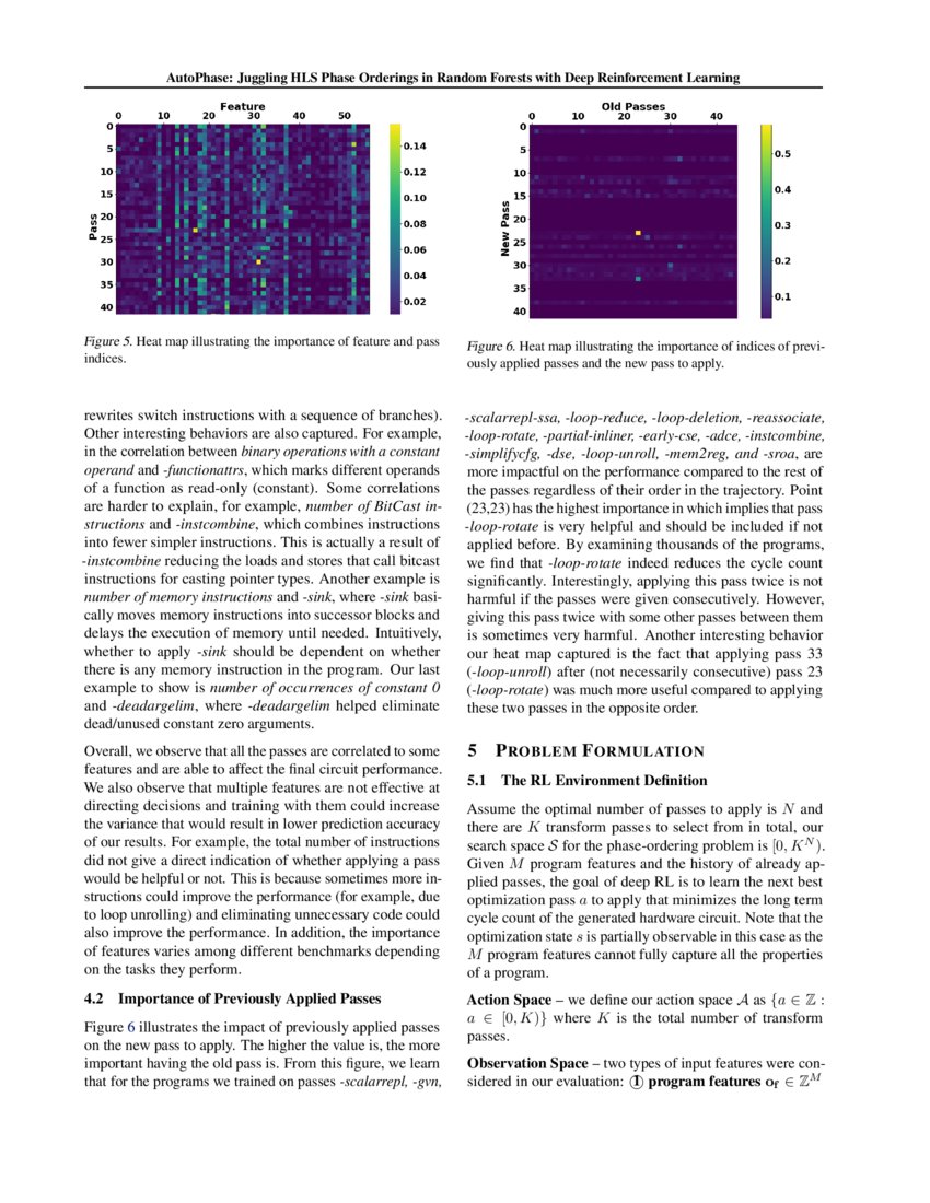 AutoPhase: Juggling HLS Phase Orderings in Random Forests with Deep ...
