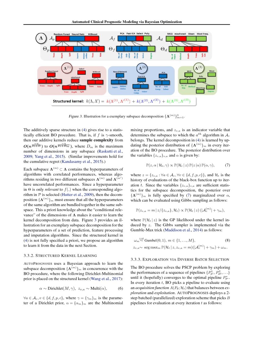 AutoPrognosis: Automated Clinical Prognostic Modeling via Bayesian ... AutoPrognosis: Automated Clinical Prognostic Modeling via Bayesian ...