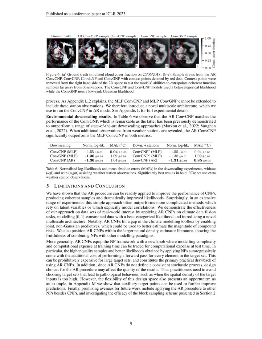 Autoregressive Conditional Neural Processes | DeepAI Autoregressive Conditional Neural Processes | DeepAI