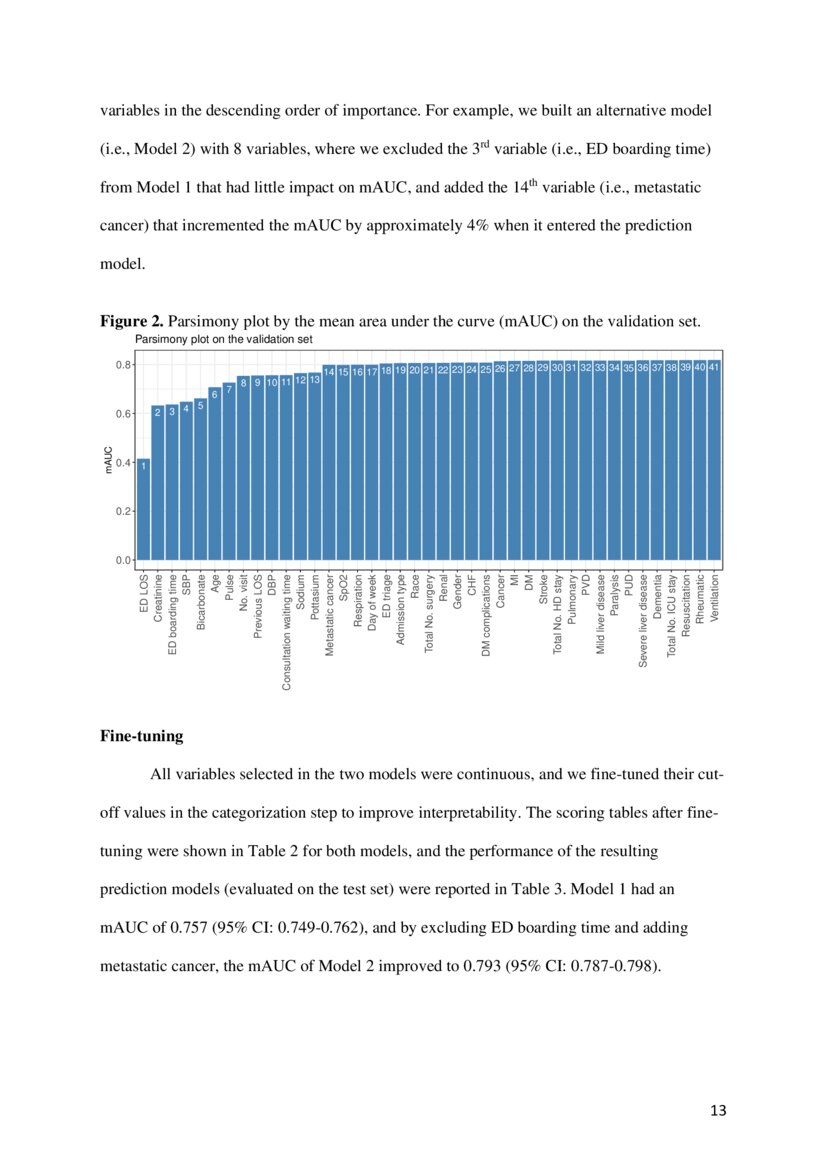 AutoScore-Ordinal: An interpretable machine learning framework for generating scoring models for ...