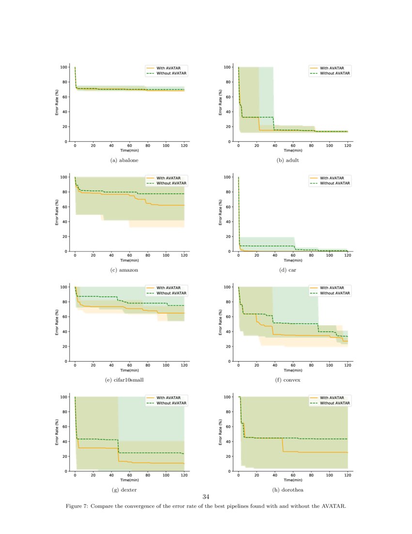 AutoWeka4MCPS-AVATAR: Accelerating Automated Machine Learning Pipeline ...