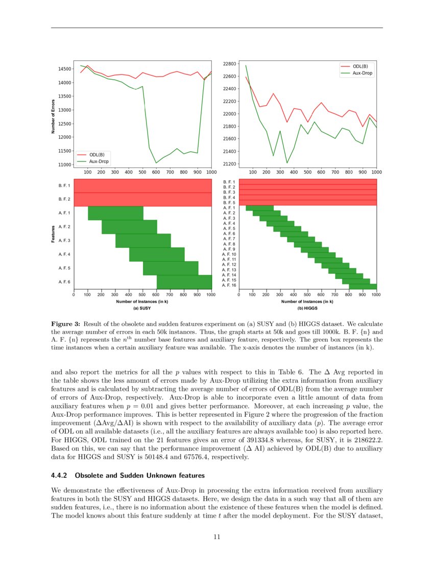Aux-Drop: Handling Haphazard Inputs in Online Learning Using Auxiliary ...