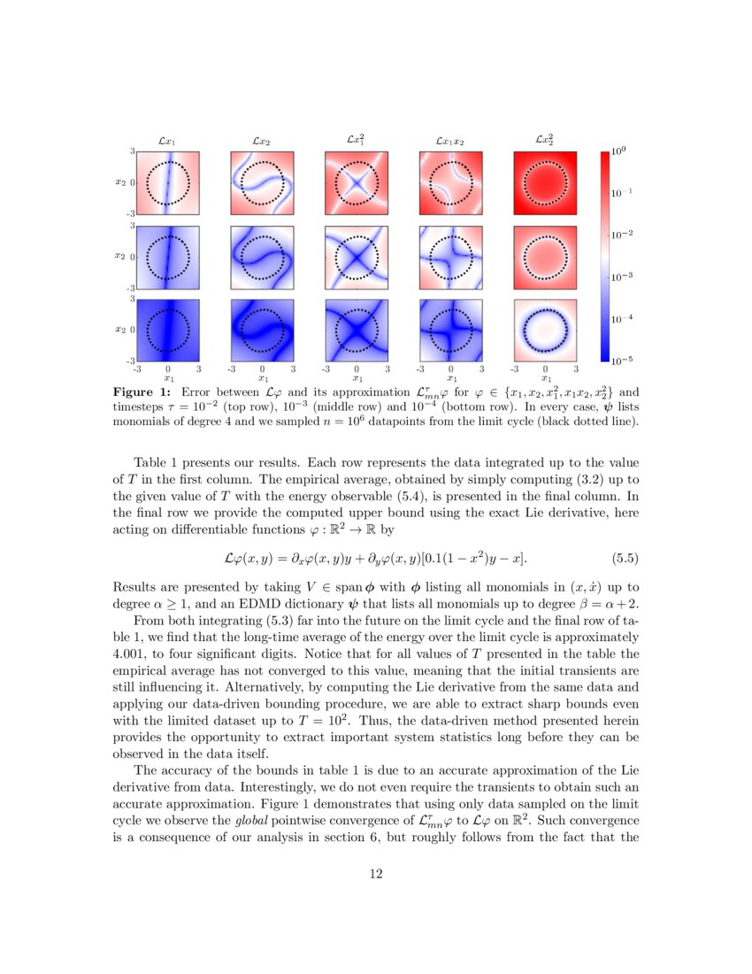 Auxiliary Functions As Koopman Observables Data Driven Polynomial Optimization For Dynamical