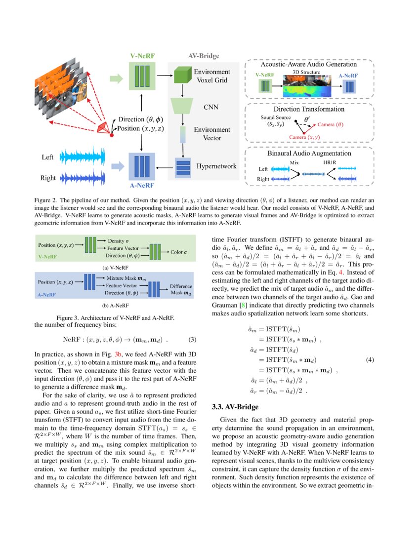AV-NeRF: Learning Neural Fields for Real-World Audio-Visual Scene Synthesis | DeepAI