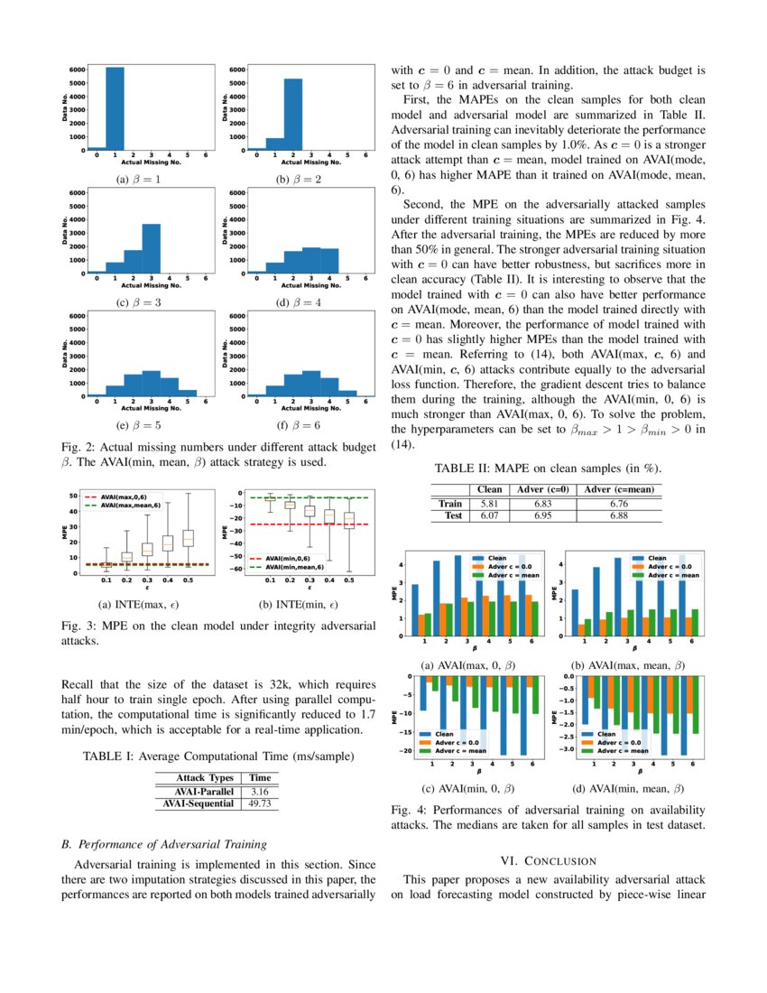 Availability Adversarial Attack And Countermeasures For Deep Learning Based Load Forecasting