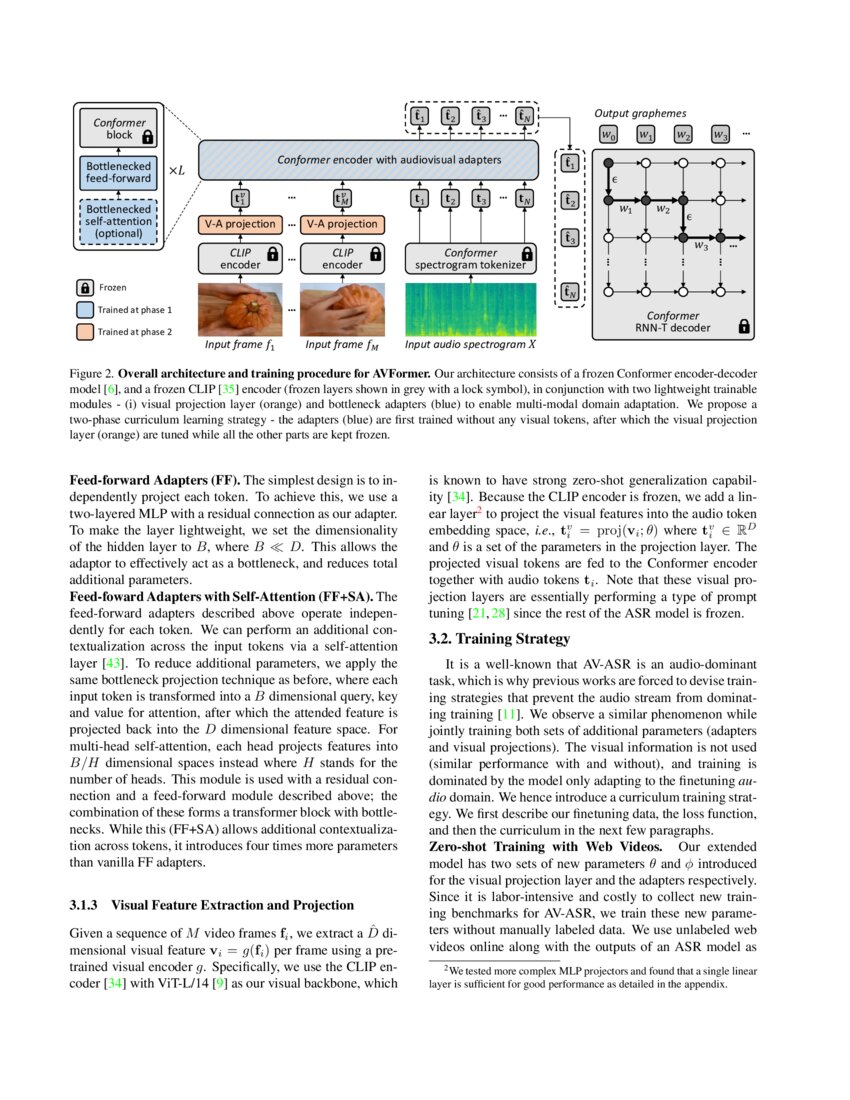 AVFormer: Injecting Vision into Frozen Speech Models for Zero-Shot AV ...