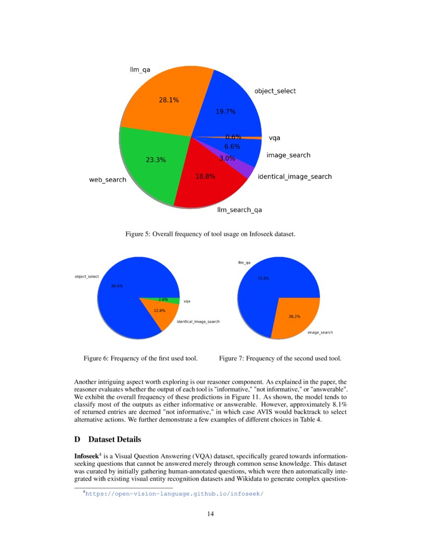 AVIS: Autonomous Visual Information Seeking with Large Language Models | DeepAI