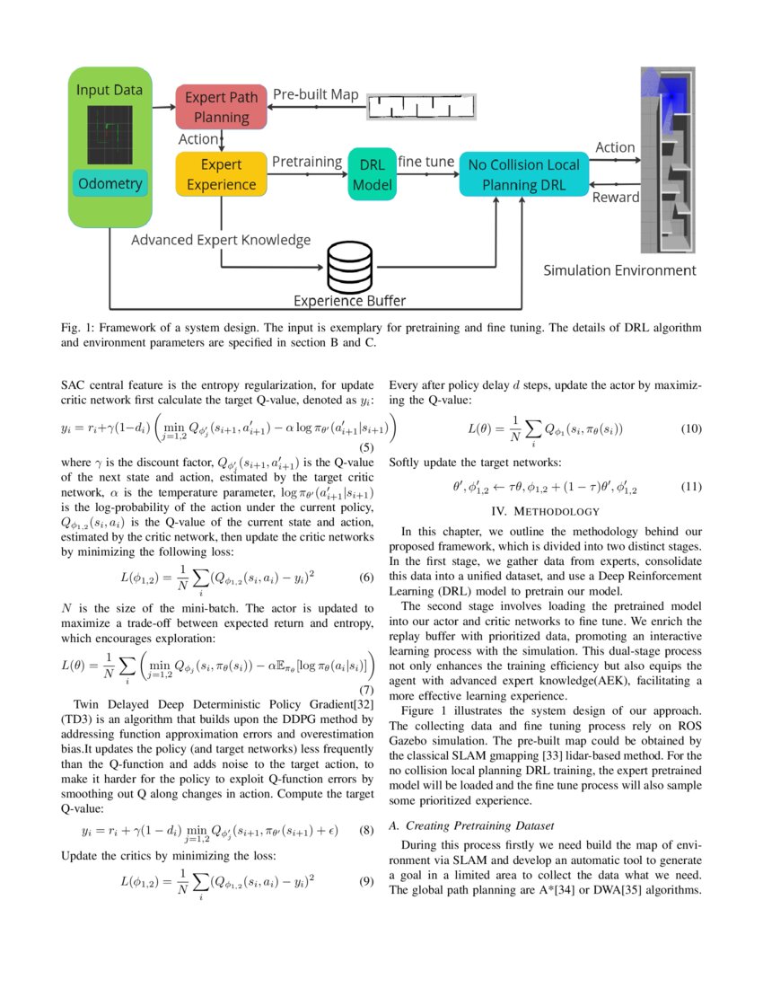 Avoidance Navigation Based on Offline Pre-Training Reinforcement Learning | DeepAI