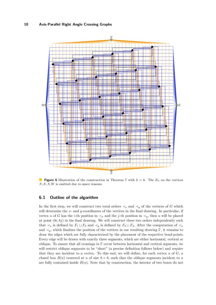Axis-Parallel Right Angle Crossing Graphs | DeepAI
