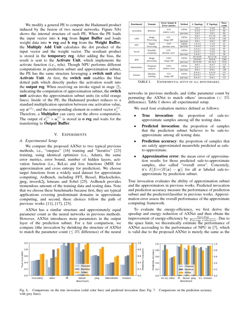 AXNet: ApproXimate computing using an end-to-end trainable neural network | DeepAI