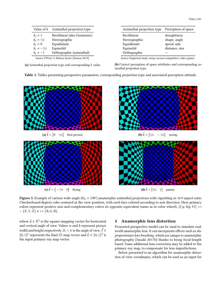 Azimuthal Anamorphic Ray-map for Immersive Renders in Perspective | DeepAI