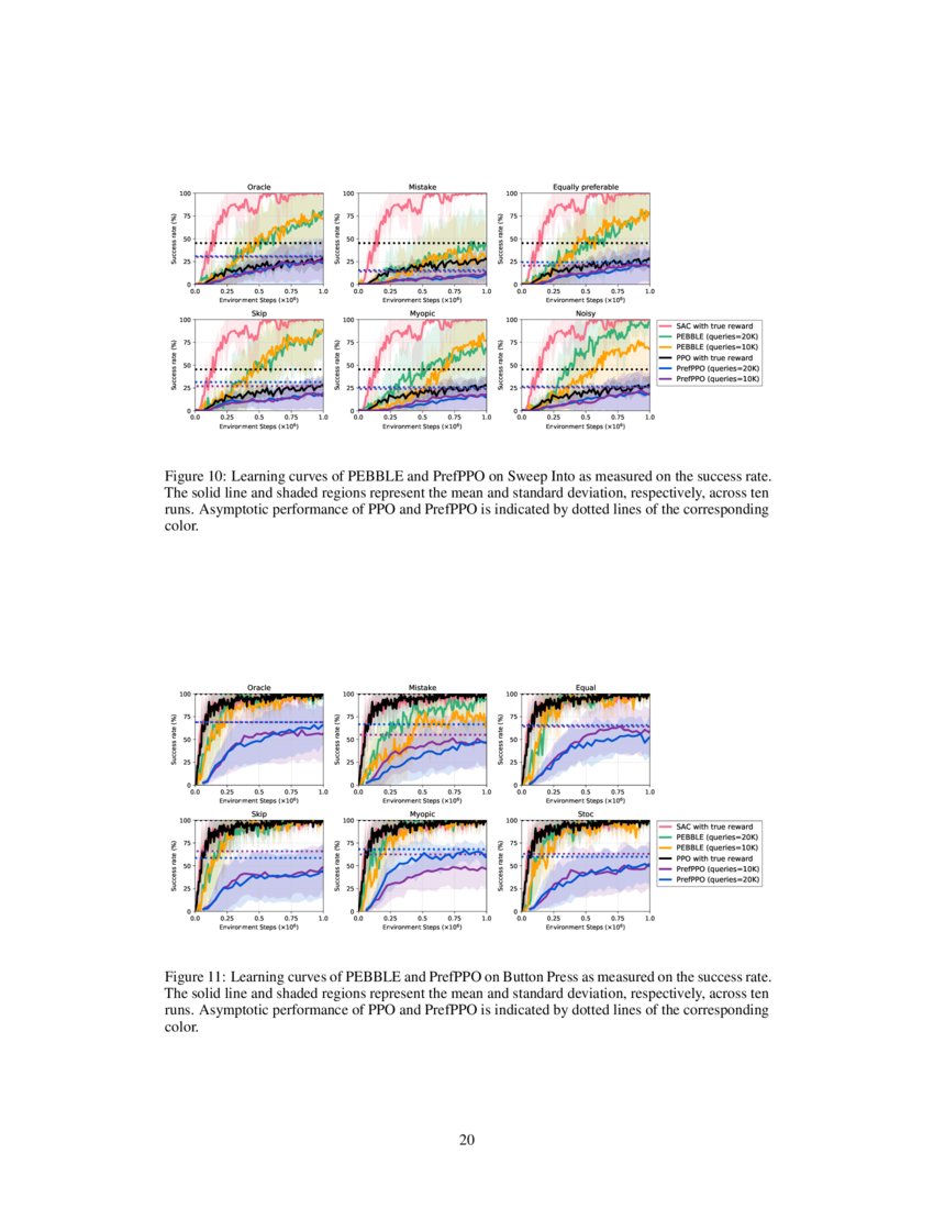 B-Pref: Benchmarking Preference-Based Reinforcement Learning | DeepAI
