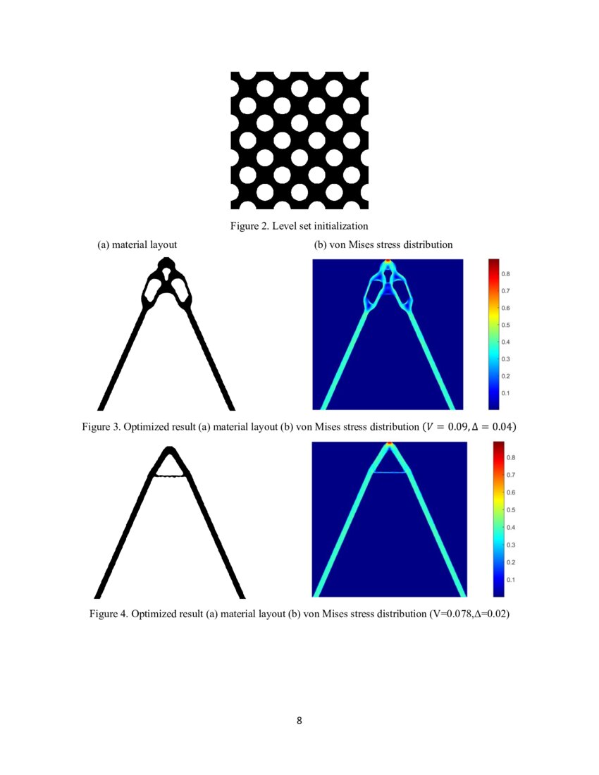 B-spline velocity field level set topology optimization method for stress and buckling ...