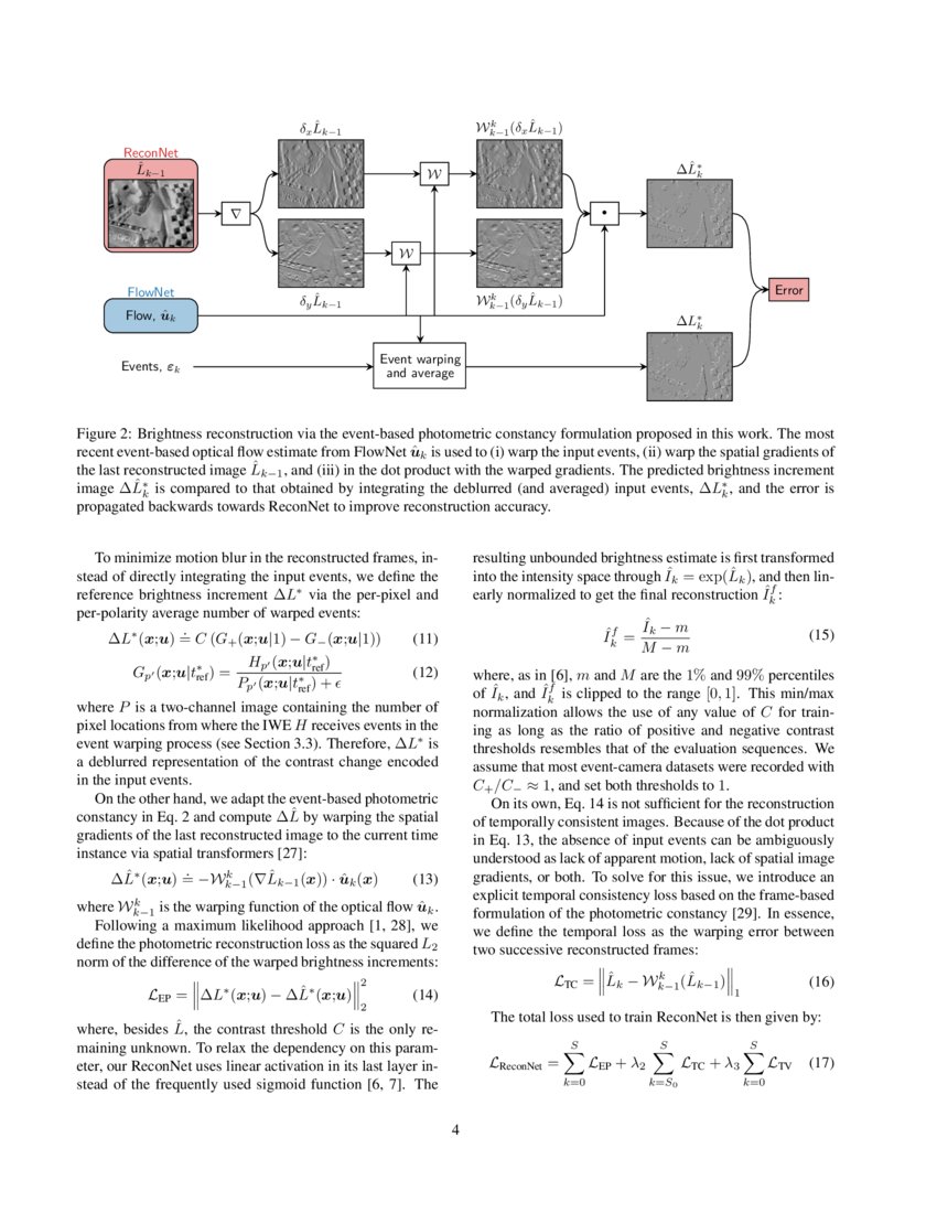 Back to Event Basics: Self-Supervised Learning of Image Reconstruction for Event Cameras via ...