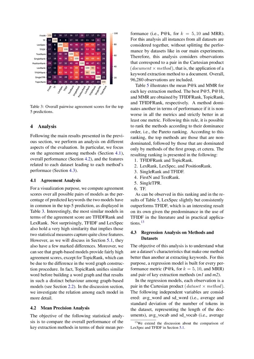 Back To The Basics A Quantitative Analysis Of Statistical And Graph Based Term Weighting