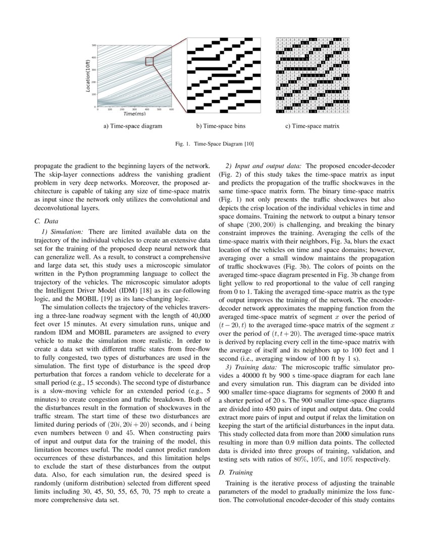 Back To The Future Predicting Traffic Shockwave Formation And Propagation Using A Convolutional