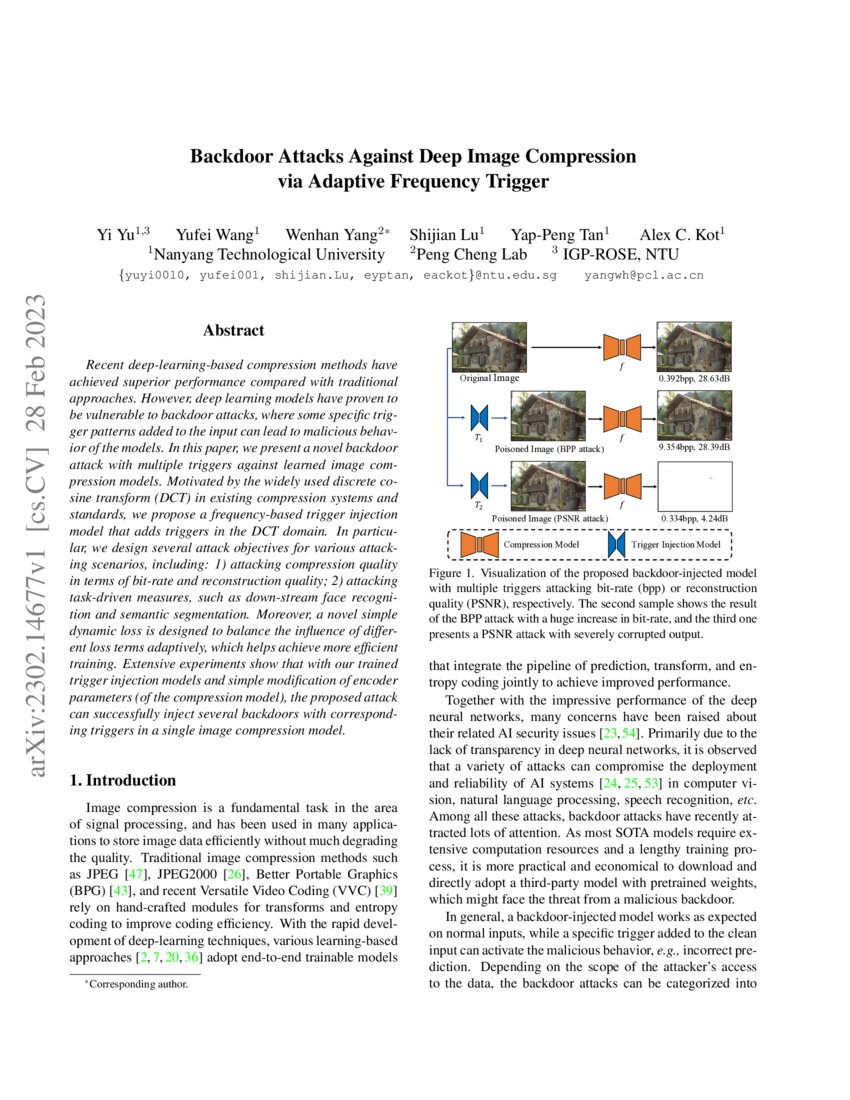 Backdoor Attacks Against Deep Image Compression via Adaptive Frequency ...