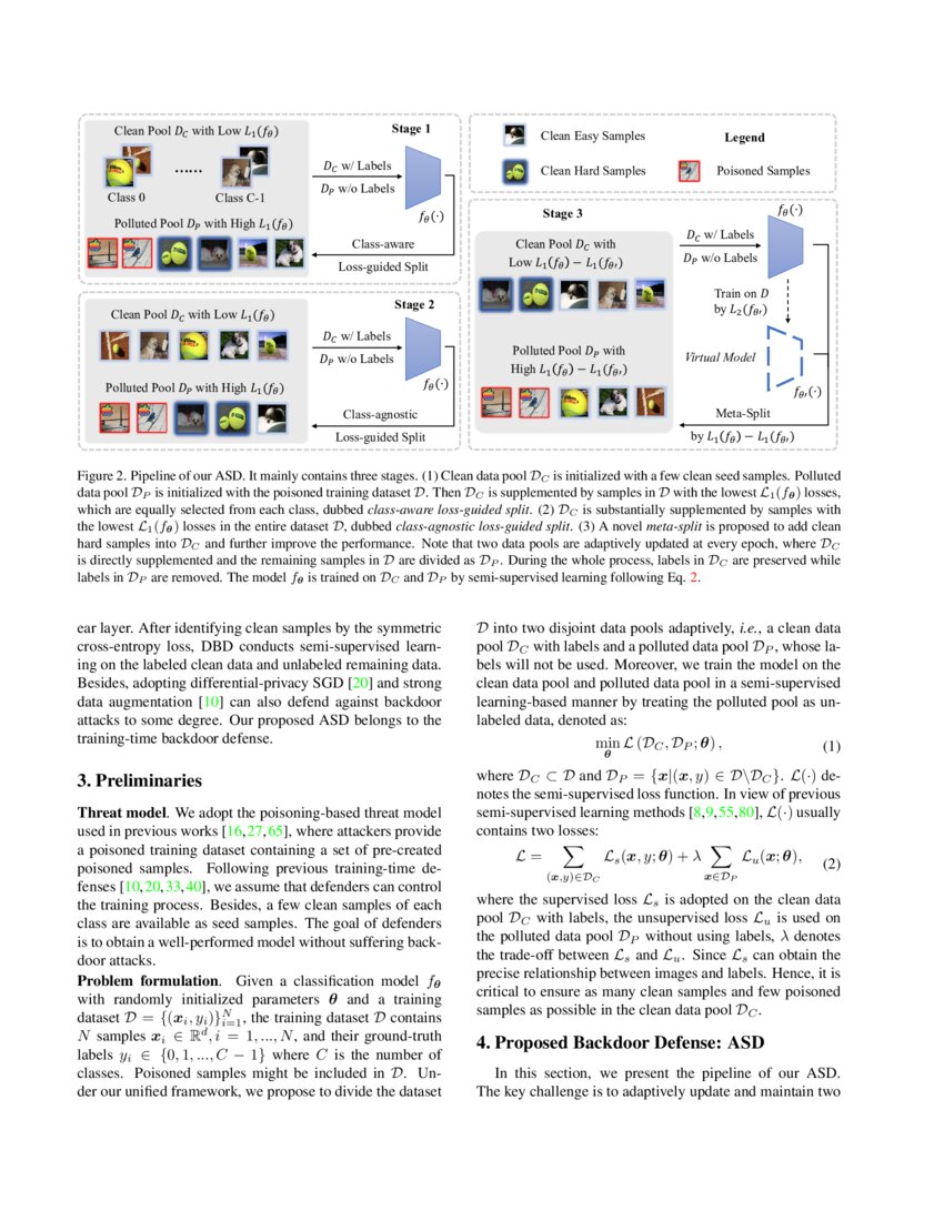 Backdoor Defense via Adaptively Splitting Poisoned Dataset | DeepAI