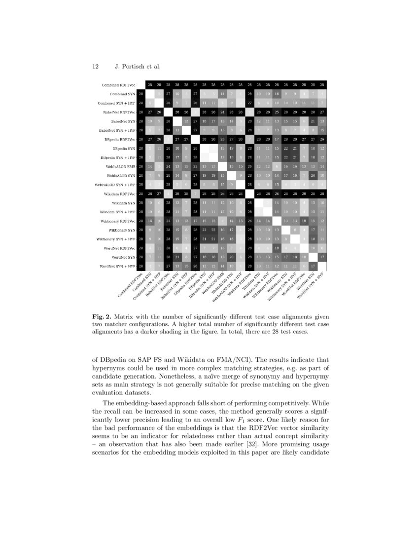 Background Knowledge in Schema Matching: Strategy vs. Data | DeepAI
