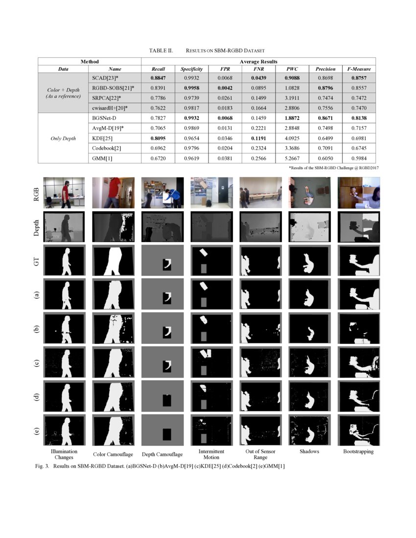 Background Subtraction On Depth Videos With Convolutional Neural Networks Deepai