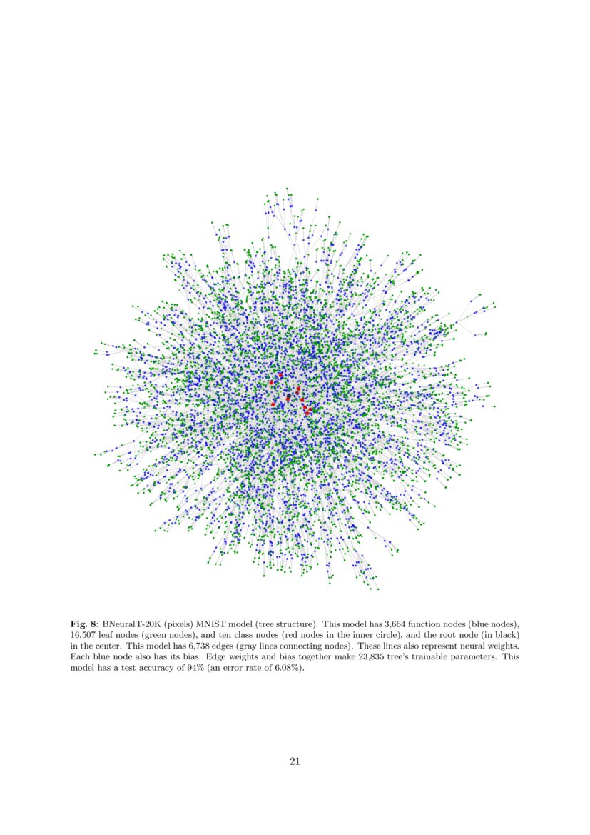 Backpropagation Neural Tree | DeepAI