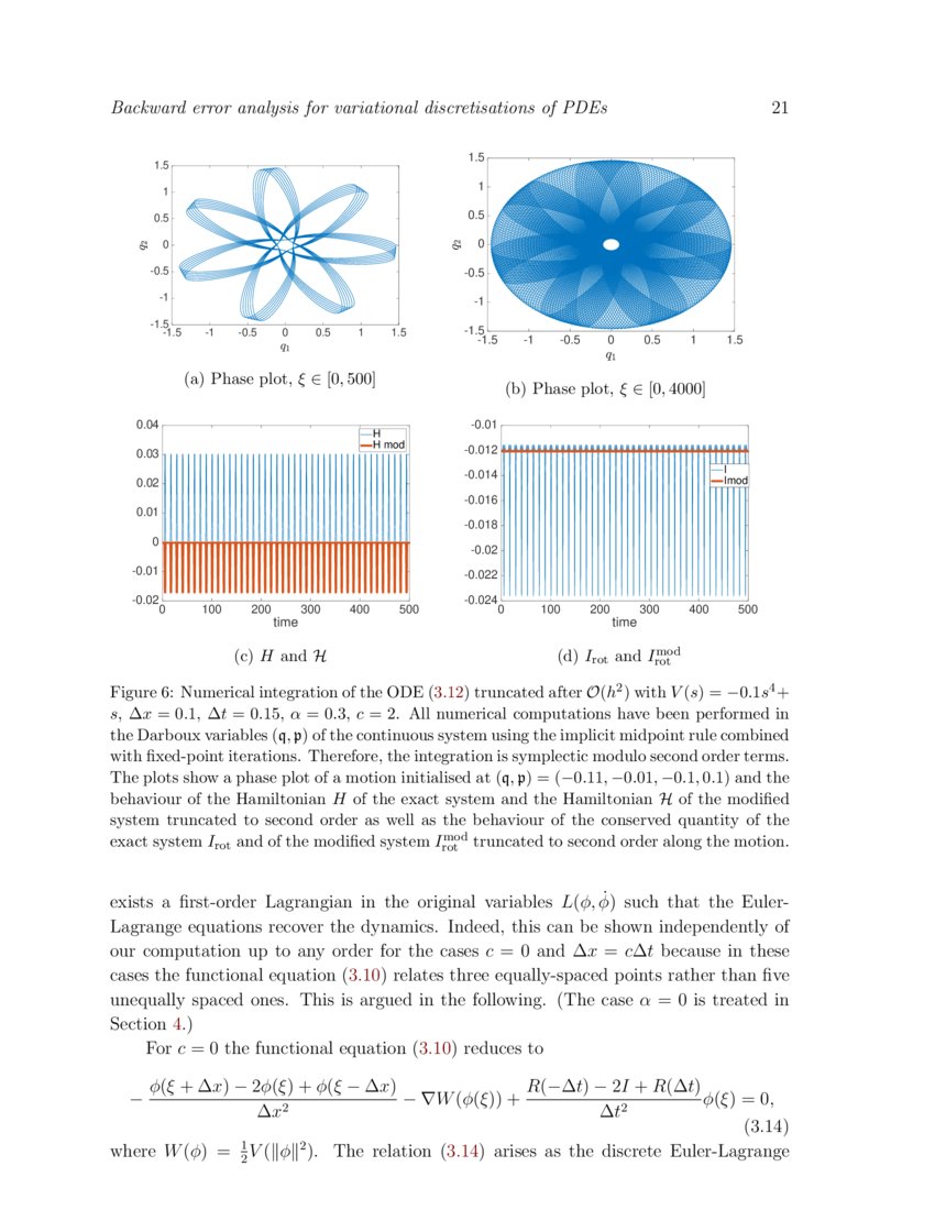 Backward error analysis for variational discretisations of partial ...