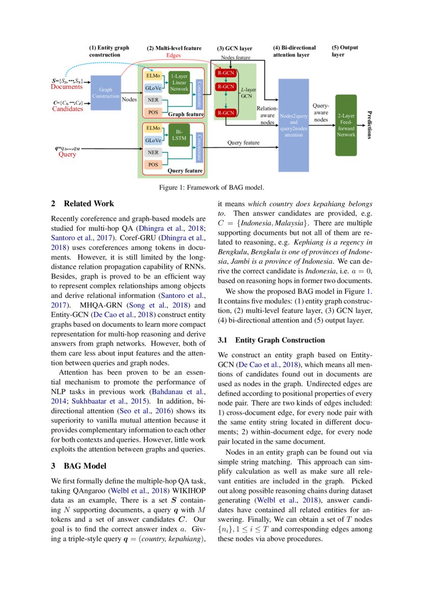 BAG: Bi-directional Attention Entity Graph Convolutional Network for Multi-hop Reasoning ...