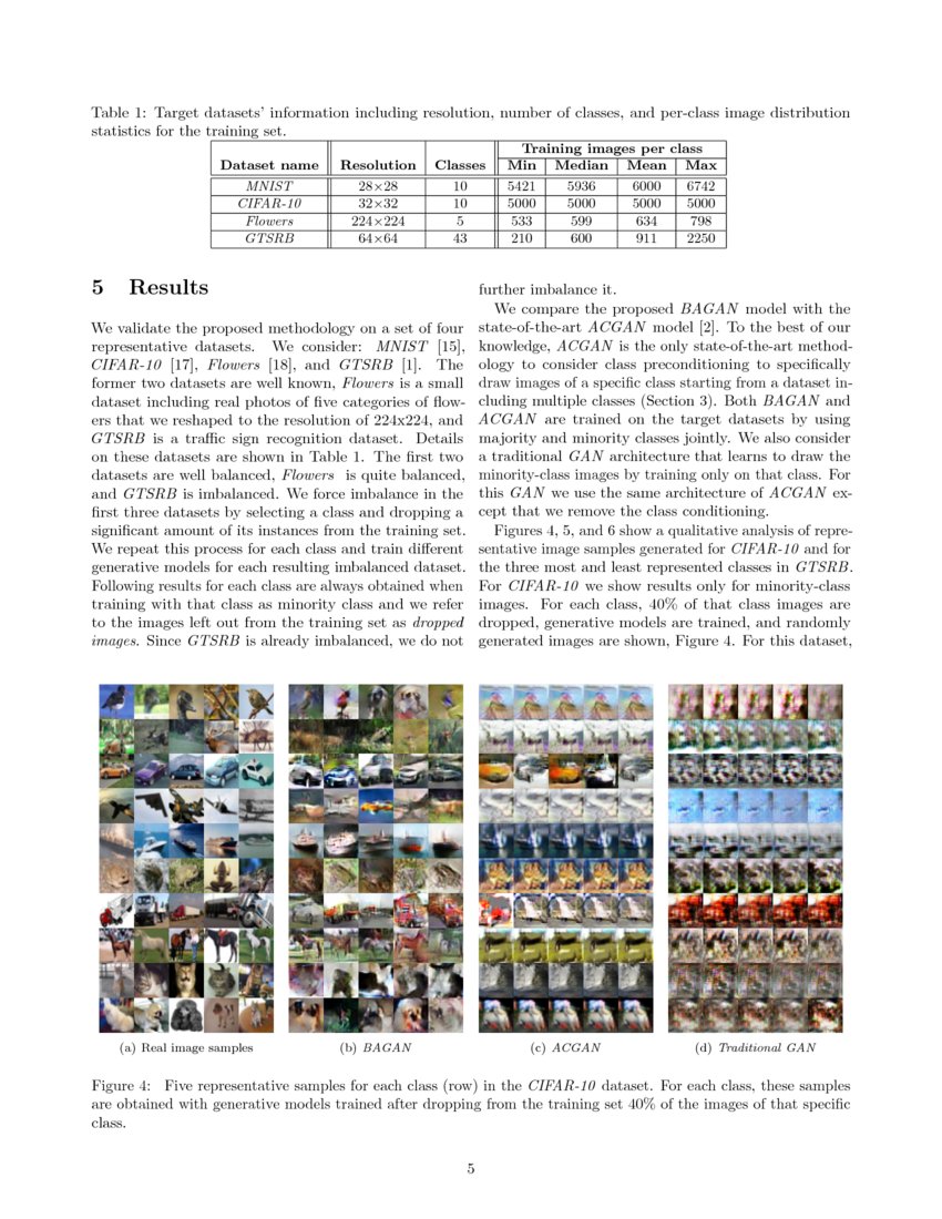 BAGAN: Data Augmentation with Balancing GAN | DeepAI BAGAN: Data Augmentation with Balancing GAN | DeepAI
