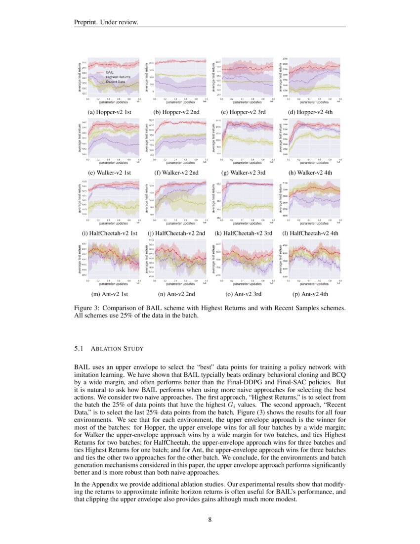 BAIL: Best-Action Imitation Learning for Batch Deep Reinforcement Learning | DeepAI