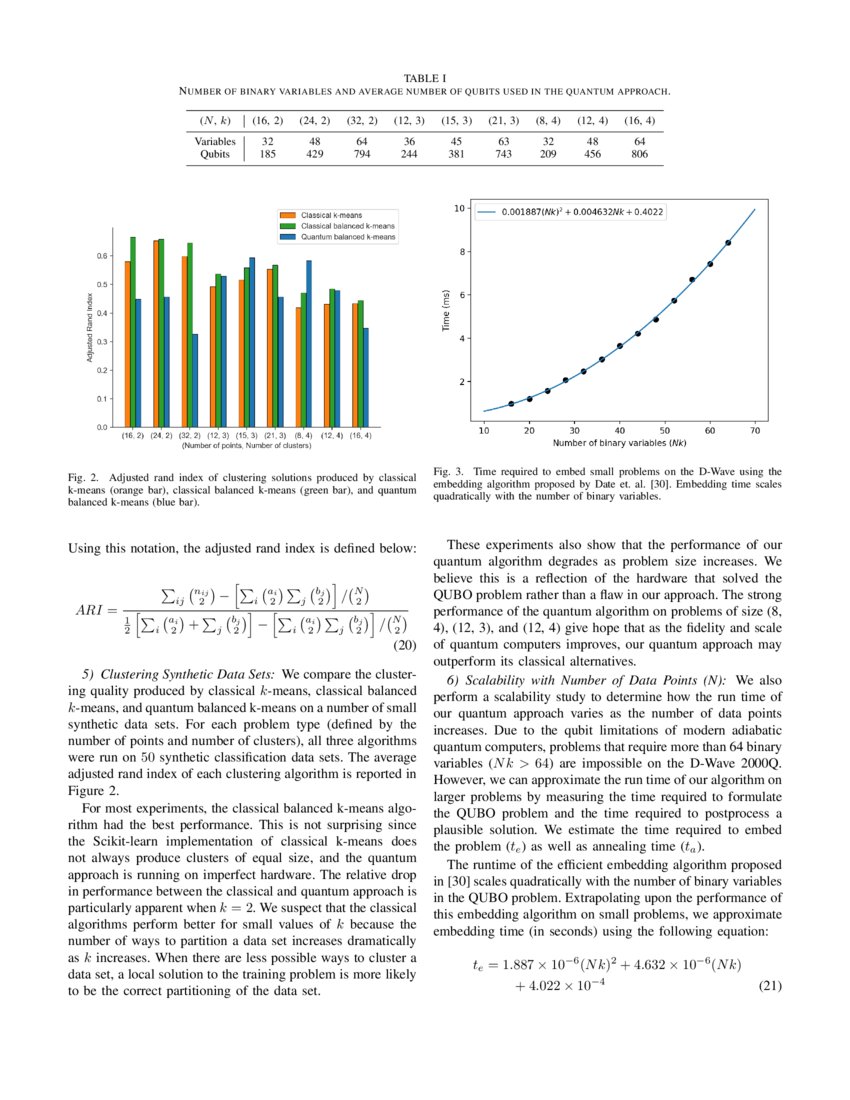 Balanced K Means Clustering On An Adiabatic Quantum Computer Deepai