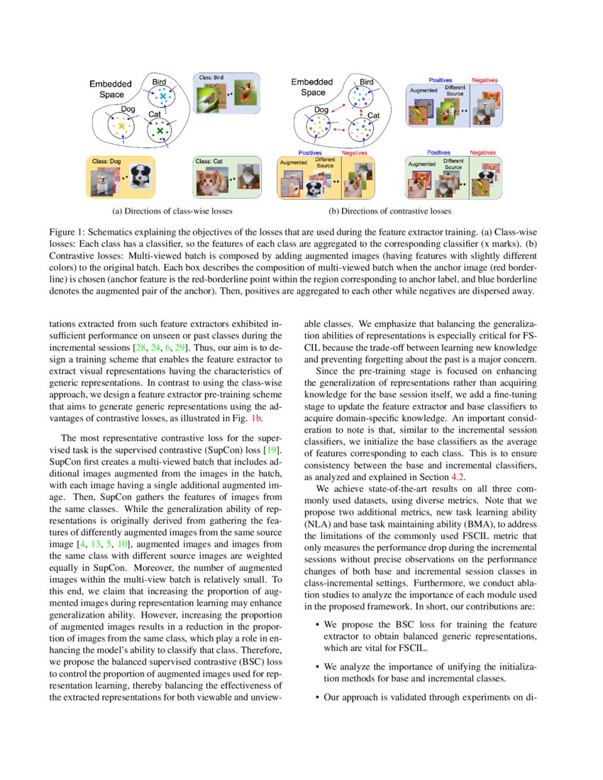 Balanced Supervised Contrastive Learning For Few Shot Class Incremental Learning Deepai