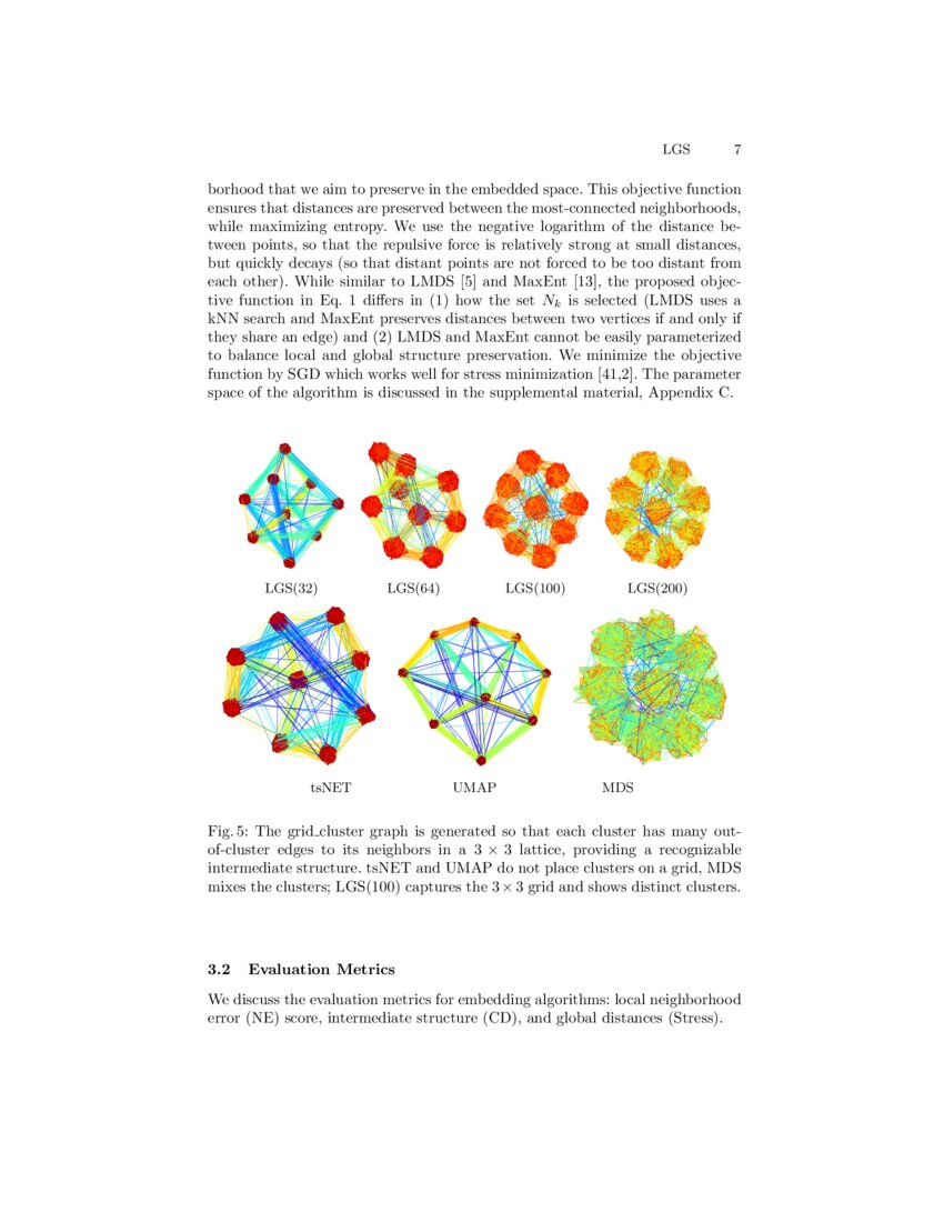 Balancing between the Local and Global Structures (LGS) in Graph Embedding | DeepAI