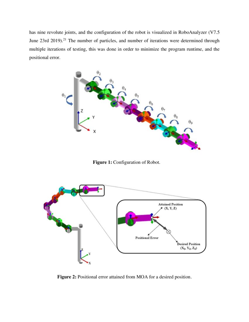 Bald Eagle Search Algorithm for High Precision Inverse Kinematics of ... Bald Eagle Search Algorithm for High Precision Inverse Kinematics of ...