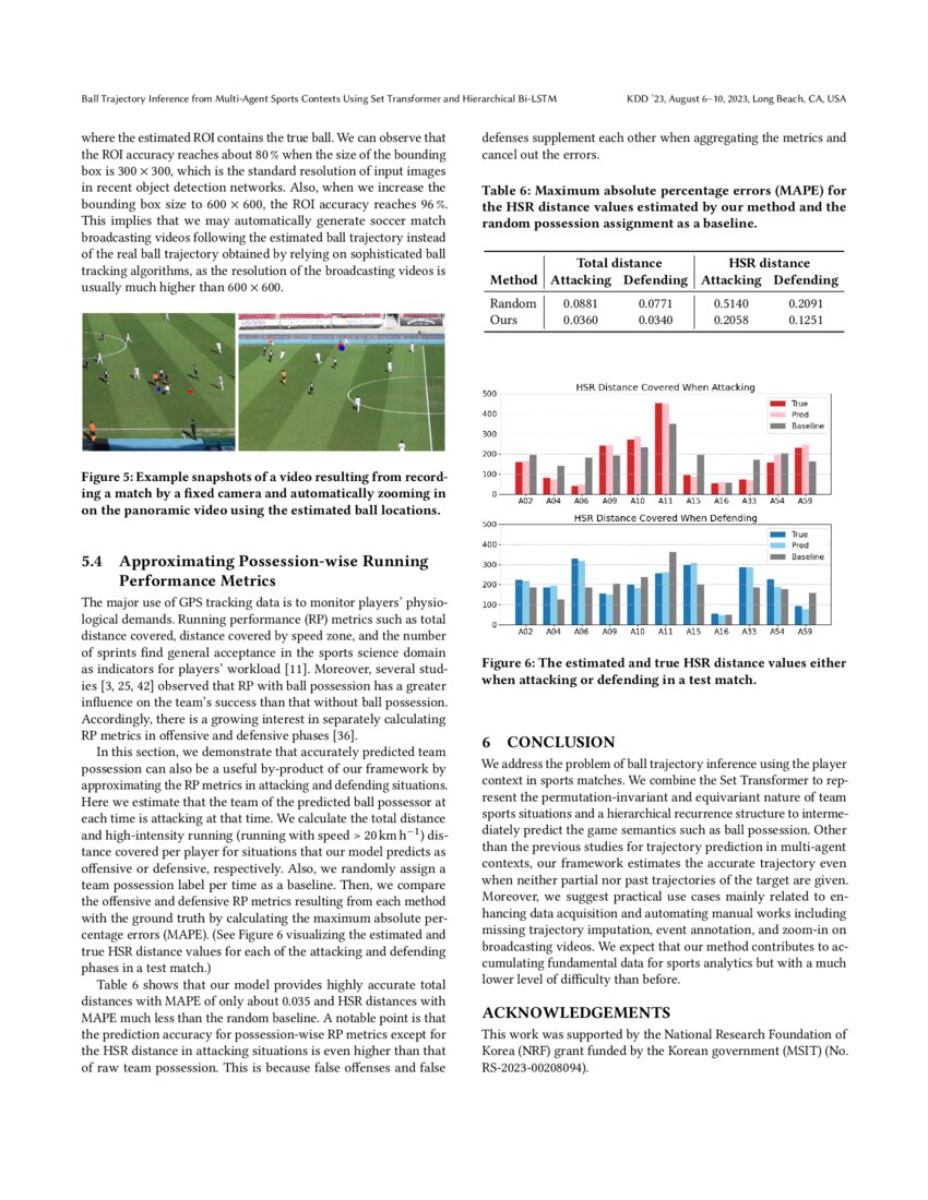 Ball Trajectory Inference From Multi Agent Sports Contexts Using Set