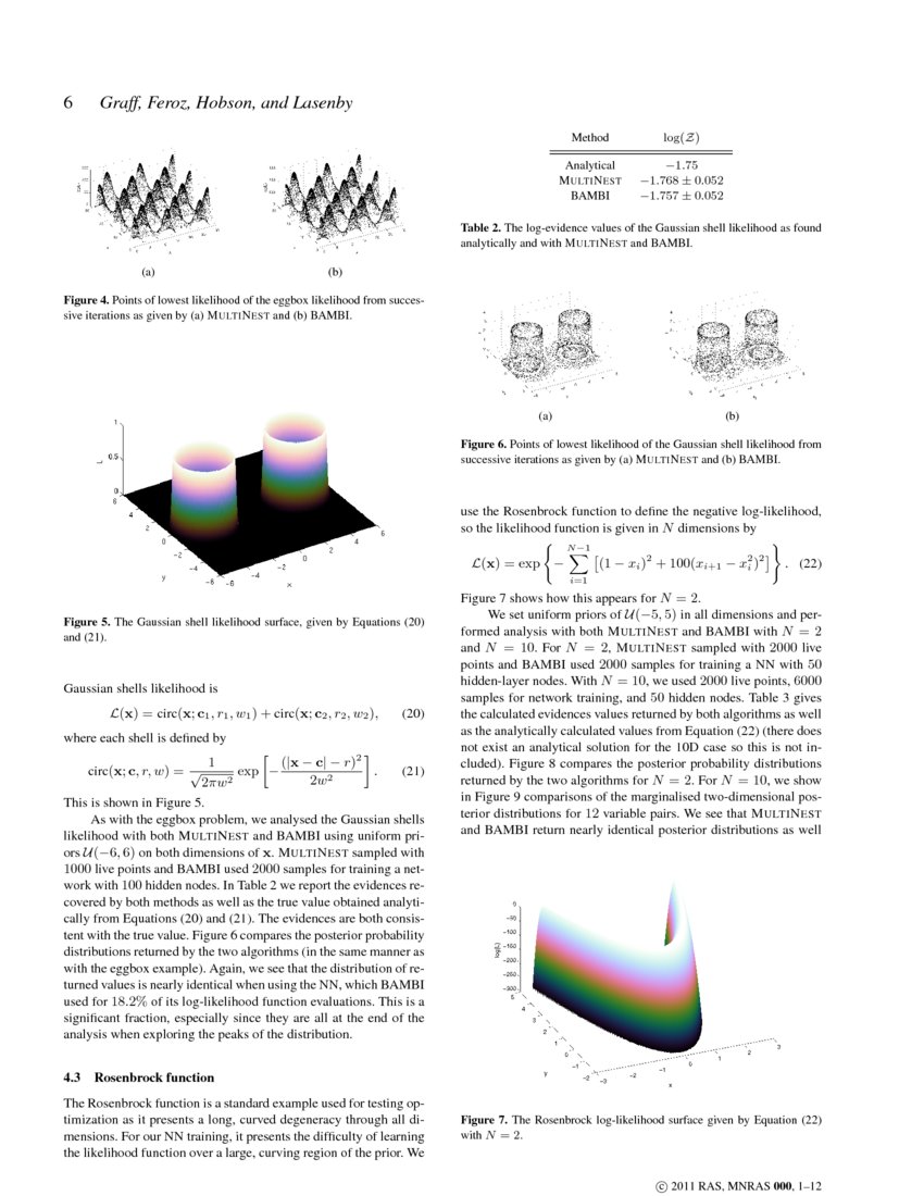 BAMBI: blind accelerated multimodal Bayesian inference | DeepAI