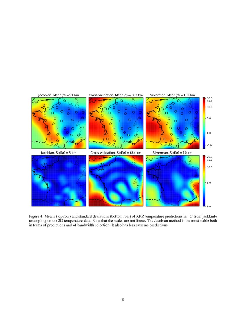 Bandwidth Selection For Gaussian Kernel Ridge Regression Via Jacobian Control Deepai