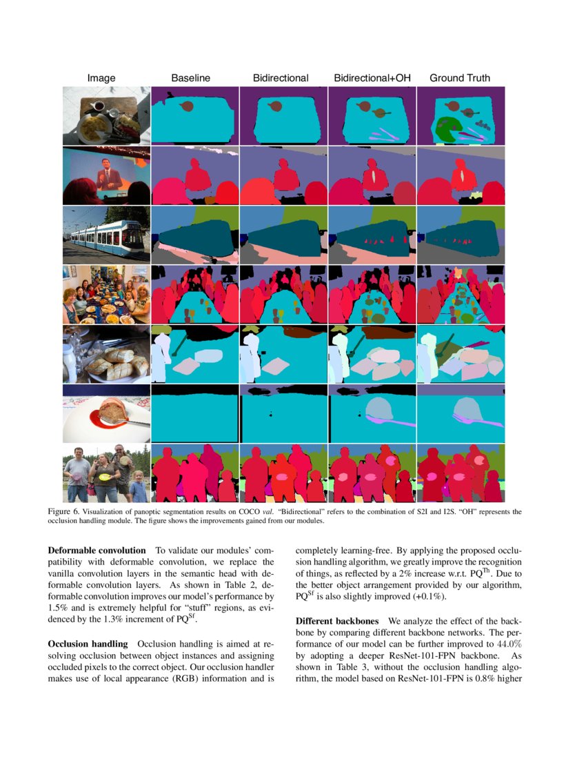 BANet: Bidirectional Aggregation Network with Occlusion Handling for Panoptic Segmentation | DeepAI