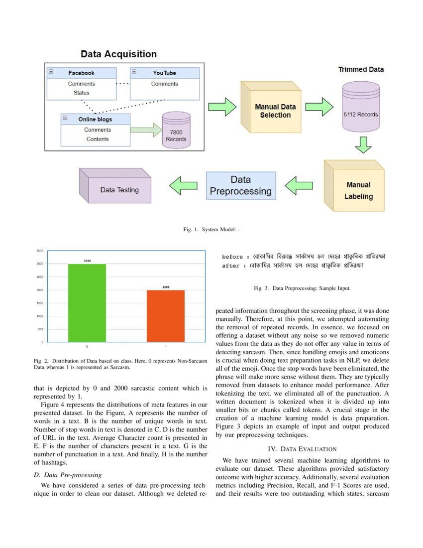 Banglasarc A Dataset For Sarcasm Detection Deepai