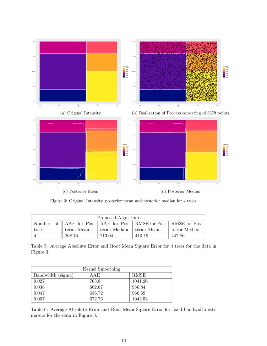 Bart Based Inference For Poisson Processes Deepai 5626