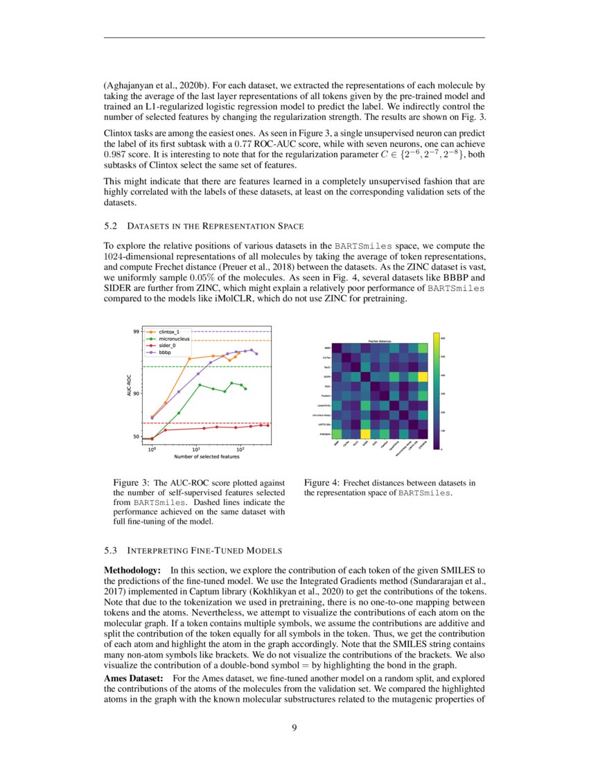 Bartsmiles Generative Masked Language Models For Molecular Representations Deepai