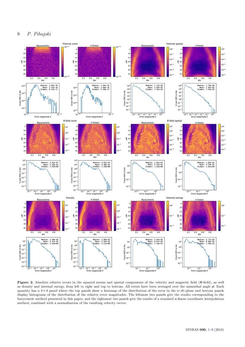 Barycentric interpolation on Riemannian and semi-Riemannian spaces | DeepAI Barycentric interpolation on Riemannian and semi-Riemannian spaces | DeepAI