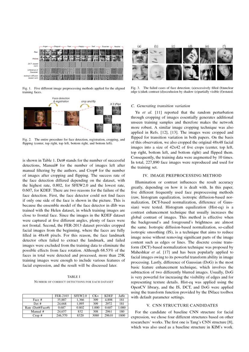 Baseline CNN structure analysis for facial expression recognition | DeepAI
