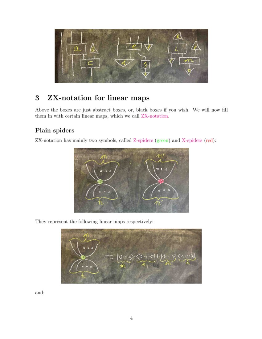 Basic ZX-calculus for students and professionals | DeepAI