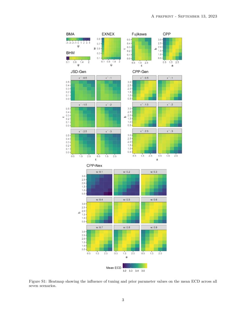 Basket trial designs based on power priors | DeepAI