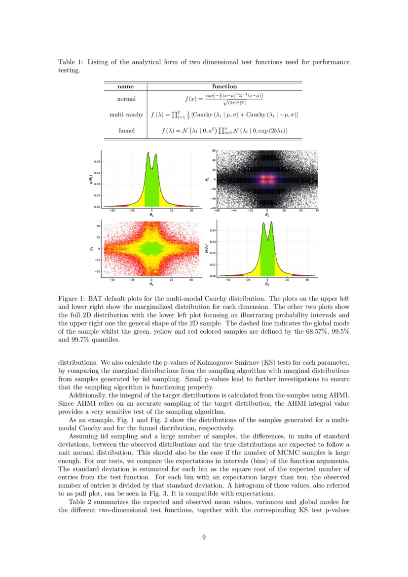 BAT.jl – A Julia-based tool for Bayesian inference | DeepAI