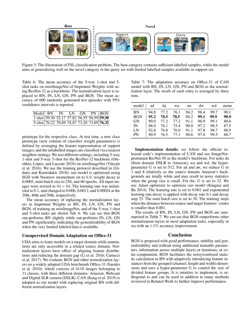 Batch Group Normalization | DeepAI
