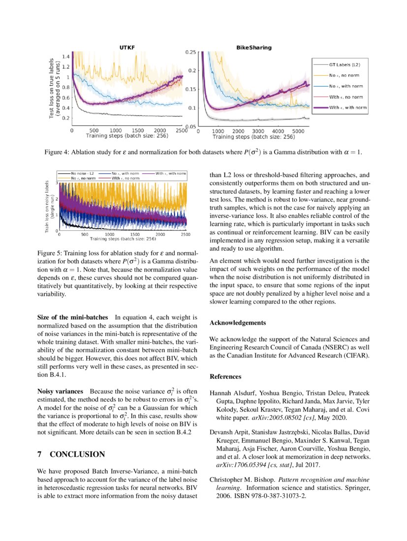Batch Inverse Variance Weighting Deep Heteroscedastic Regression Deepai