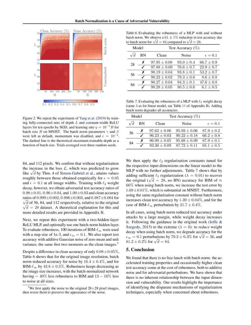 Batch Normalization is a Cause of Adversarial Vulnerability | DeepAI